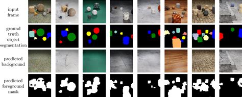 Figure 1 From Autoencoder Based Background Reconstruction And