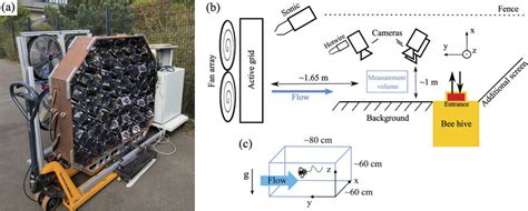 A Active Grid Used To Generate Turbulent Flow With Different Download Scientific Diagram