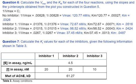 Solved Question Calculate The Vmax And The Km For Each Of Chegg Com