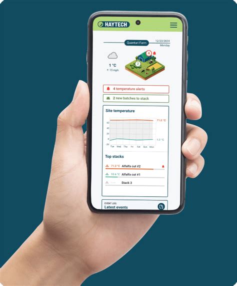Optimize hay quality - Haytech
