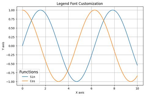 Matplotlibで凡例（legend）を設定する方法を解説 エンスタ