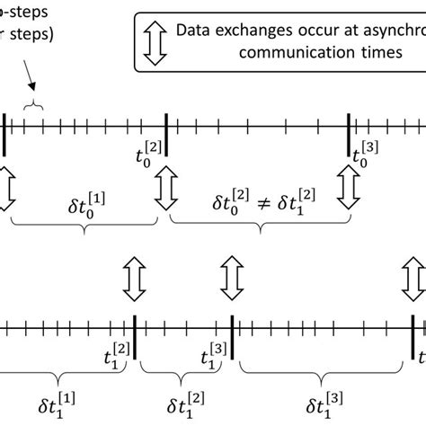 Visualization Of The Behavior Of A Non Iterative Asynchronous