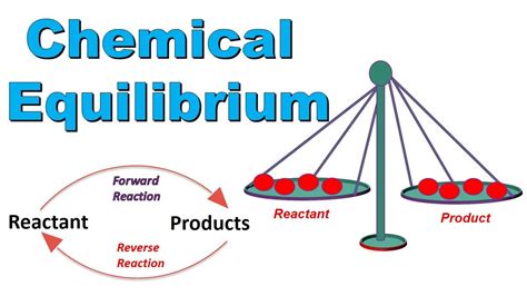 Chemical Equilibrium Ice Charts Quiz