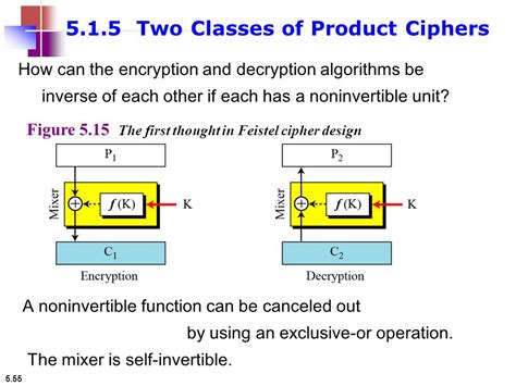 Define Product Cipher At Daryl Wherry Blog