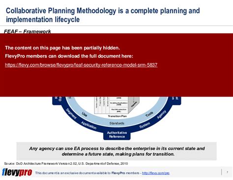 Feaf Security Reference Model Srm Ppt Slide Deck