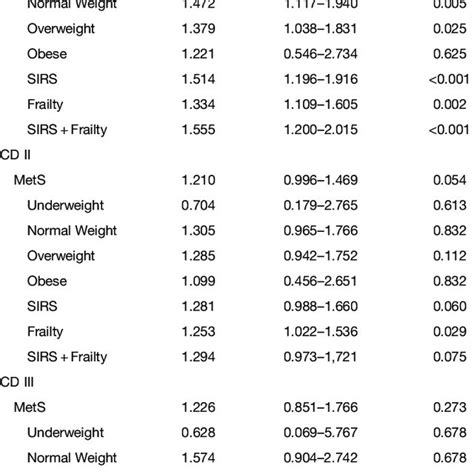 Bars Showing The Adjusted Or On 30 Day Mortality And Morbidity Download Scientific Diagram