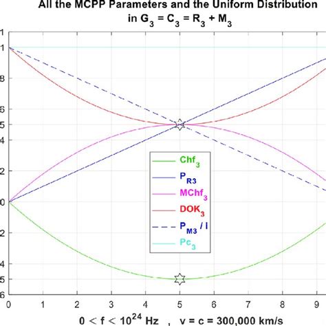 The Mcpp Final Model Parameters And The Uniform Distribution In G 3 Download Scientific Diagram
