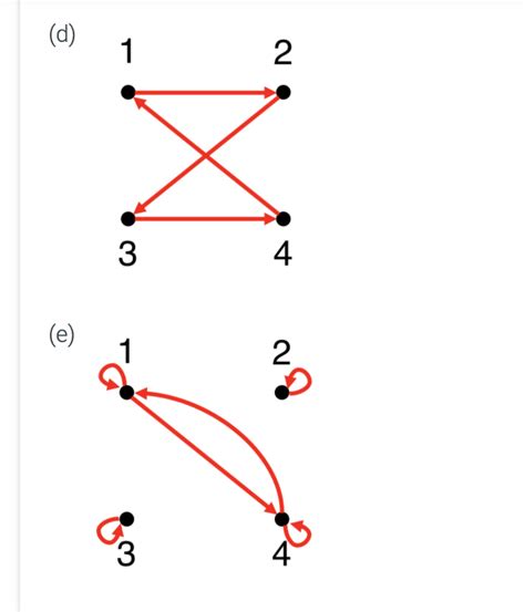 solved exercise 5 7 2 arrow diagrams to matrices and sets