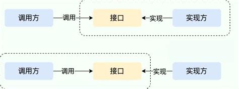 Java Spi 机制详解 Tai