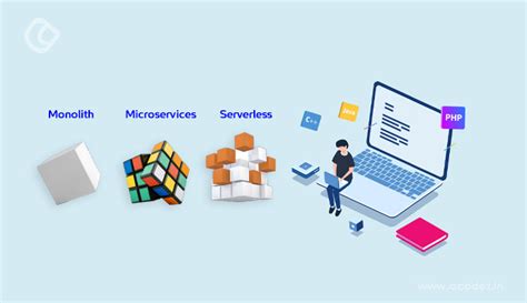 Monolith Vs Microservices Vs Serverless Which Software Architecture To