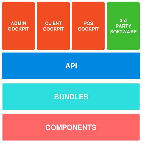 Overview — Open Loyalty Documentation