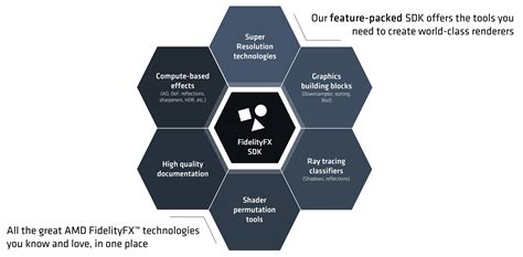 AMD Julkisti FSR Teknologian Ja FidelityFX SDK Kehityskitin Io Tech Fi
