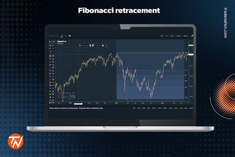 Technical Analysis — How To Analyse The Markets