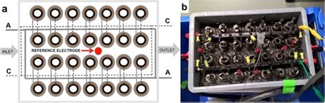 Schematic A And Picture B Of The Mfc Stack Manufactured In The