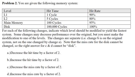 Solved Problem You Are Given The Following Memory System Chegg