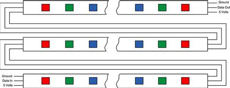 Using Programmable Rgb Led Strips In Arrays Nuts And Volts Magazine