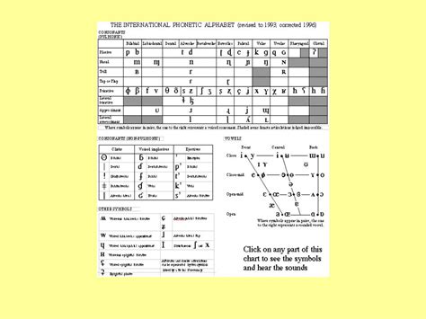 Ppt Phonetics Powerpoint Presentation Free Download Id201882