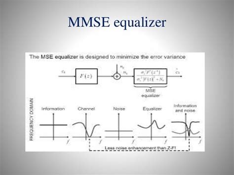 adaptive linear equalizer