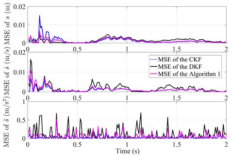Optimal Distributed Finite Time Fusion Method For Multi Sensor Networks