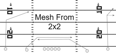Spread 2 X 2 Mesh Passing Concept For Youth Football