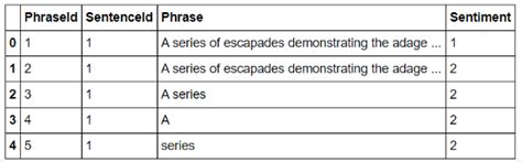 Exploring Different Types Of Lstms By Eswarsai Analytics Vidhya