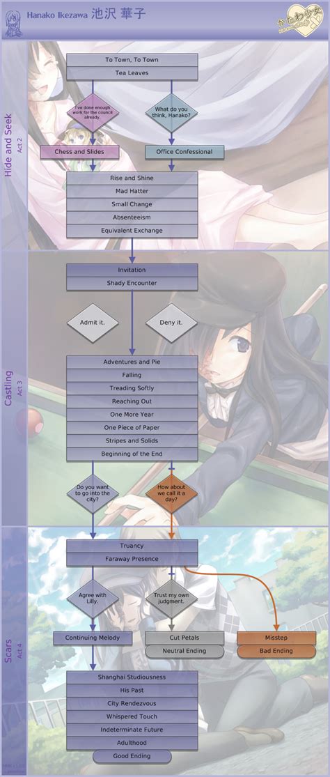 Steam Community Guide Full Flowcharts With Scenes