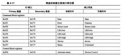 操作系统真象还原实验记录之实验三：让mbr使用硬盘通过mbr磁盘实验总结 Csdn博客