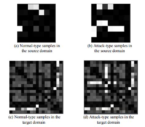 1 data visualization results download scientific diagram