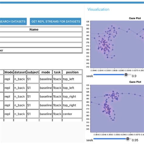 weather analysis workflow on node red weather data from the datamux in