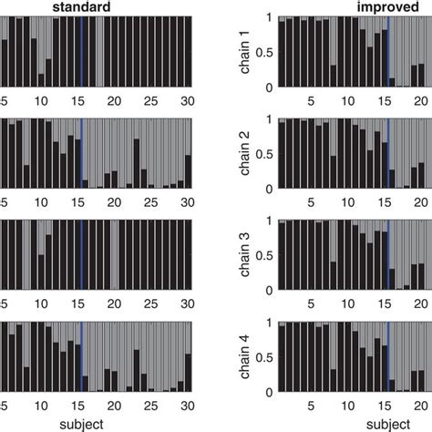 Posterior Subject Assignment For One Exemplary Synthetic Dataset