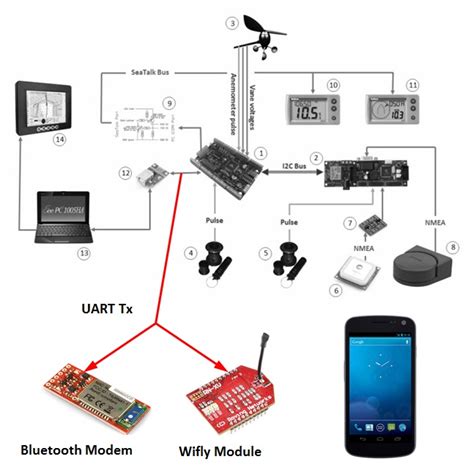 Sailboat Instruments Talking To An Android Phone Through Wi Fi