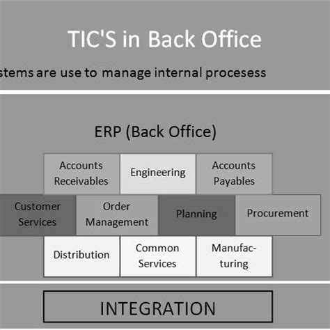Figur E 3 The 6 Basic Differences Between ERP Y ERP II Source Download Scientific Diagram