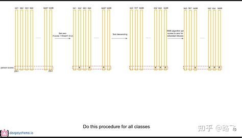 NMS理论图解与代码解析 知乎