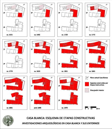 Architectural Transformations Contained Within The Four Historical