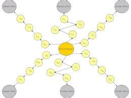 Bees Algorithm Assignment Point