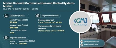 Marine Onboard Communication And Control Systems Market Report 2034