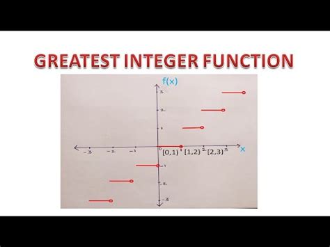 Greatest Integer Function Definition Graph And Domain Co Domain Range BY SG Maths