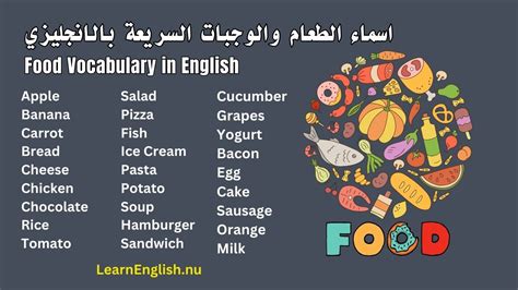 اسماء الطعام والوجبات السريعة بالانجليزي مع النطق