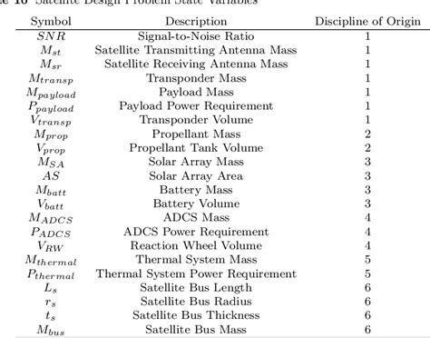Table 10 From Riemannian Optimization In Multidisciplinary Design Optimization Semantic Scholar