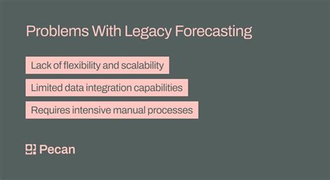 Ai Infused Supply Chain Top 5 Demand Forecasting Software Picks Pecan Ai