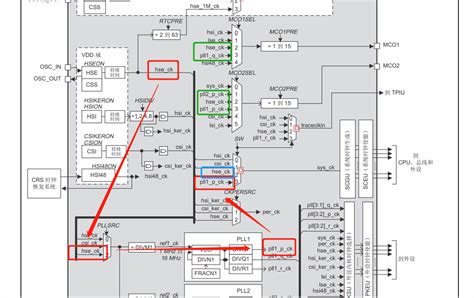 关于stm32的时钟学习 时钟 hsi48 hsi6 干什么用 csdn博客