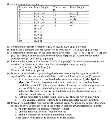 draw an itemset lattice representing the dataset