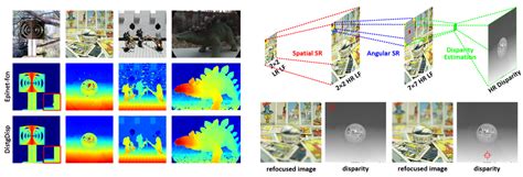 GitHub YingqianWang DistgDisp TPAMI DistgDisp Disentangling Mechanism For Light Field