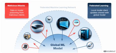 Machine Learning Towards Data Science