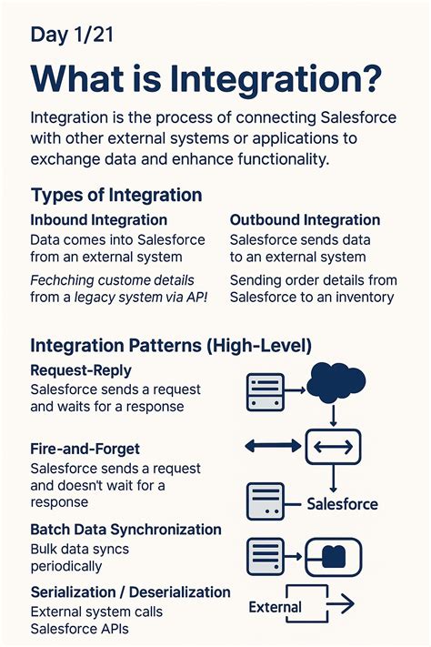 What Is Salesforce Integration Gireesh Aakash Posted On The Topic Linkedin