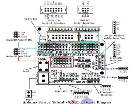 Arduino Sensor Shield V TavIR WebShop