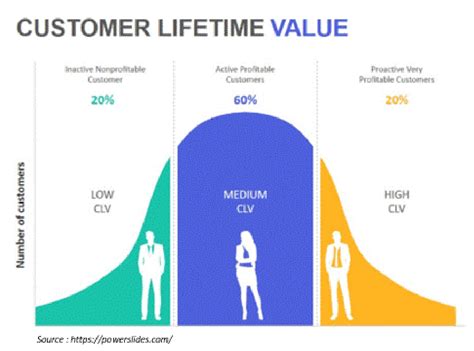 Github Debanjansaha Gitcustomerprofiling This Repository Contains