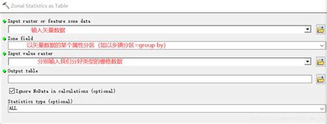 Arcgis如何计算各行政区的各种土地利用类型占比？（提取各矢量区内的分类型栅格个数）如何用gis计算 一个地区不同用地类型的占比 Csdn博客