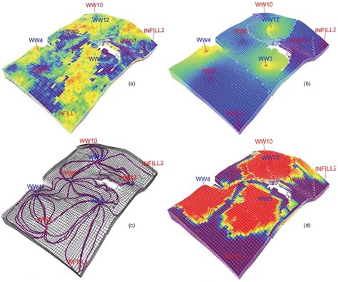 Figure 1 From Parallelization Of A Commercial Streamline Simulator And Performance On Practical
