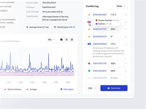 cybersecurity security dashboard browse errors and conflicts by